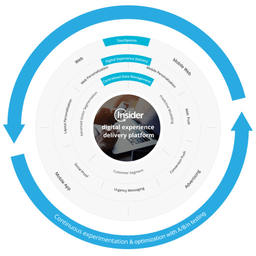 Mengenal Platform Pemasaran Online Insider dan Solusinya untuk ...