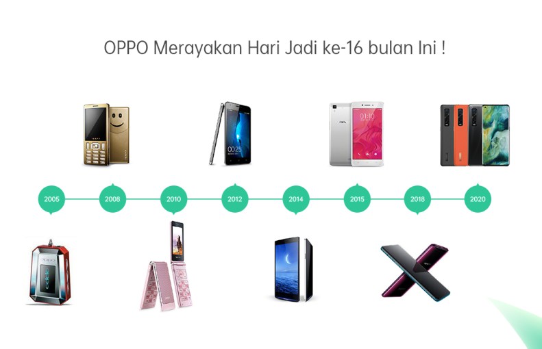 Menginjak Usia 16 Tahun, Ini Sederet Inovasi Teknologi dan Produk ...